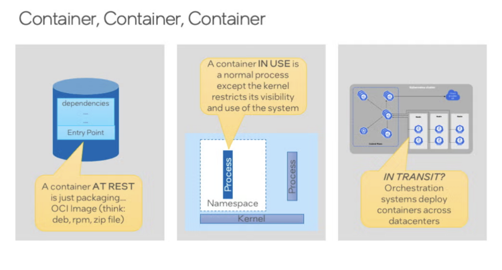 2025 – Confidential Computing Consortium